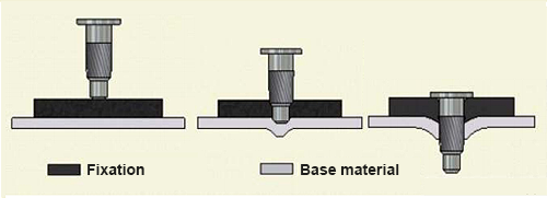 TWIST-TACKSFasten to Steel Tubing or Aluminum Extrusions ... Without ...